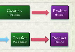 OOD in Ruby: SOLID Principles – TechFuture