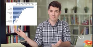 Data Visualization in Tableau – TechFuture